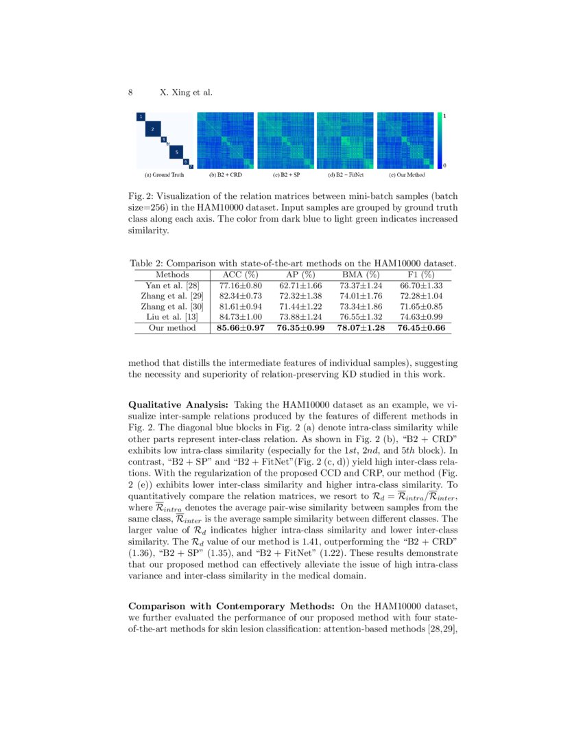 Categorical Relation-Preserving Contrastive Knowledge Distillation for ...