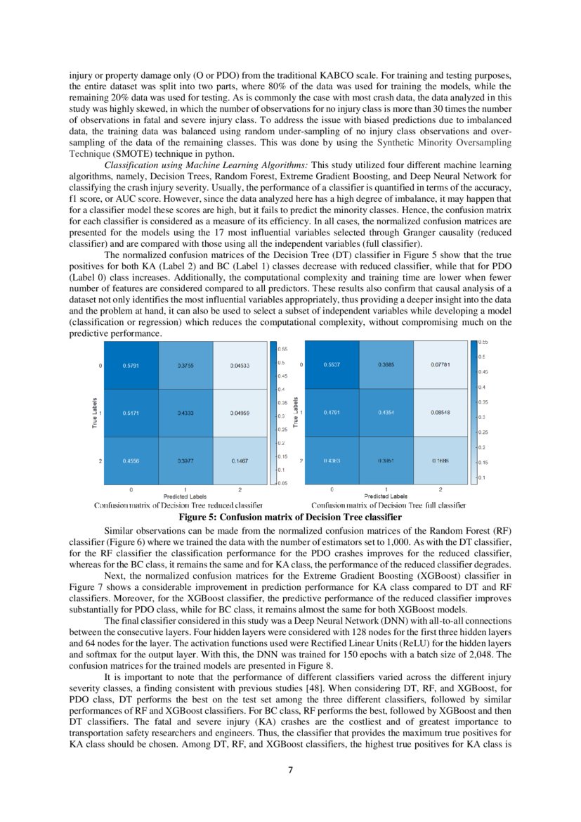 Causal Analysis and Classification of Traffic Crash Injury Severity Using Machine Learning ...