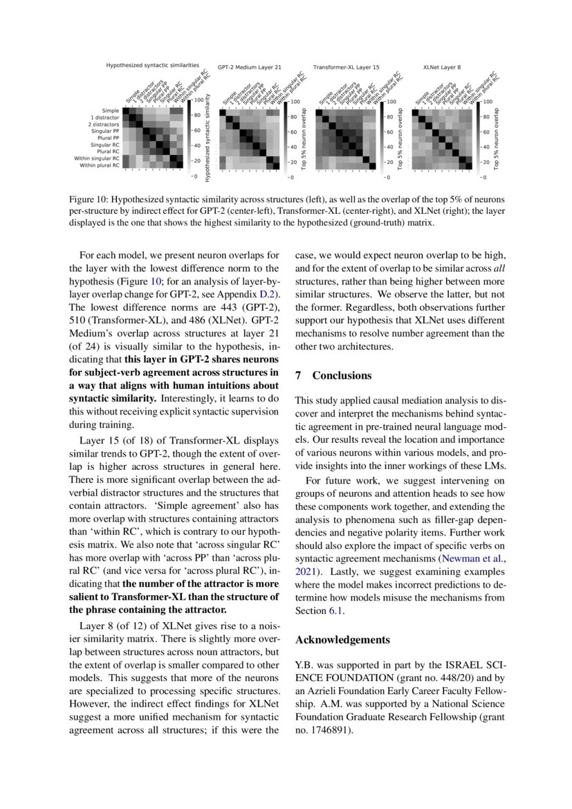 Causal Analysis of Syntactic Agreement Mechanisms in Neural Language Models | DeepAI