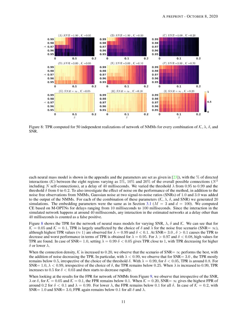 Causal Coupling Inference From Multivariate Time Series Based On