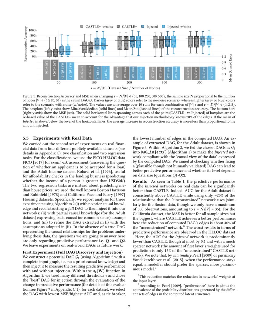 Causal Discovery and Injection for Feed-Forward Neural Networks | DeepAI