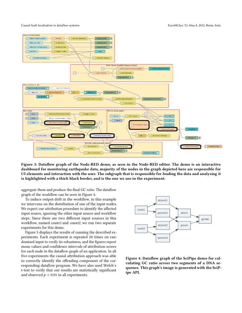 Causal fault localisation in dataflow systems | DeepAI