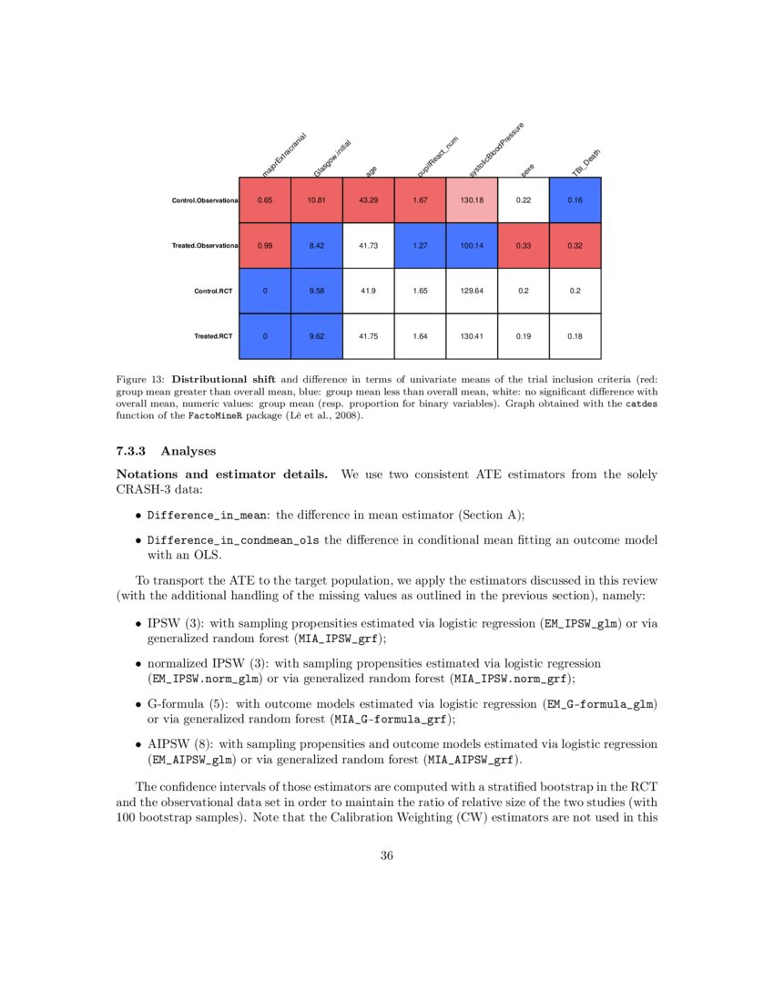 Causal Inference Methods For Combining Randomized Trials And