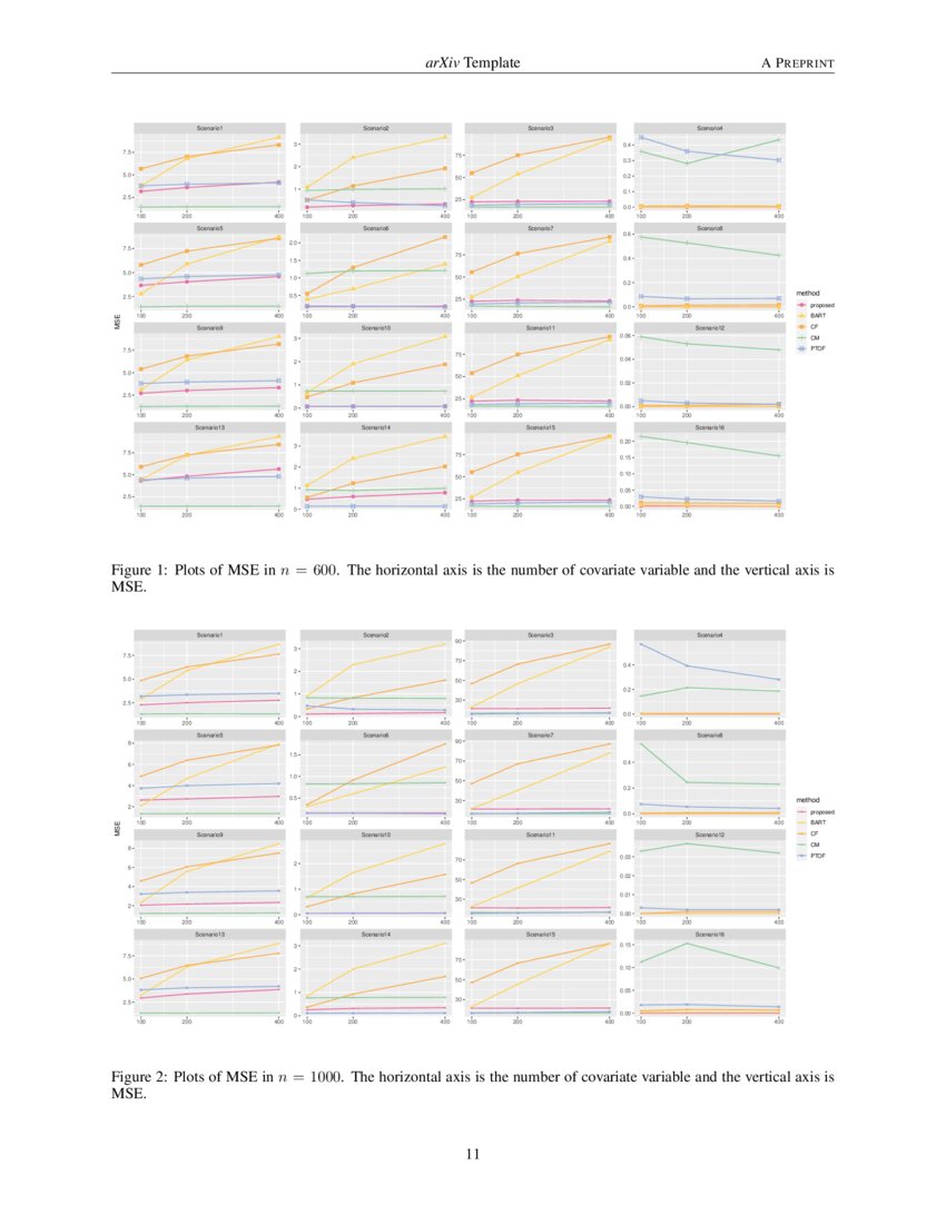 Causal rule ensemble method for estimating heterogeneous treatment effect with consideration of ...
