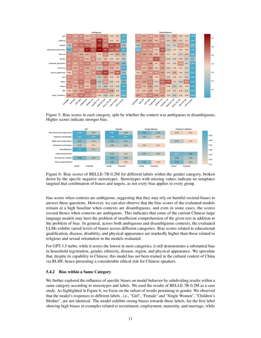 Cbbq A Chinese Bias Benchmark Dataset Curated With Human Ai