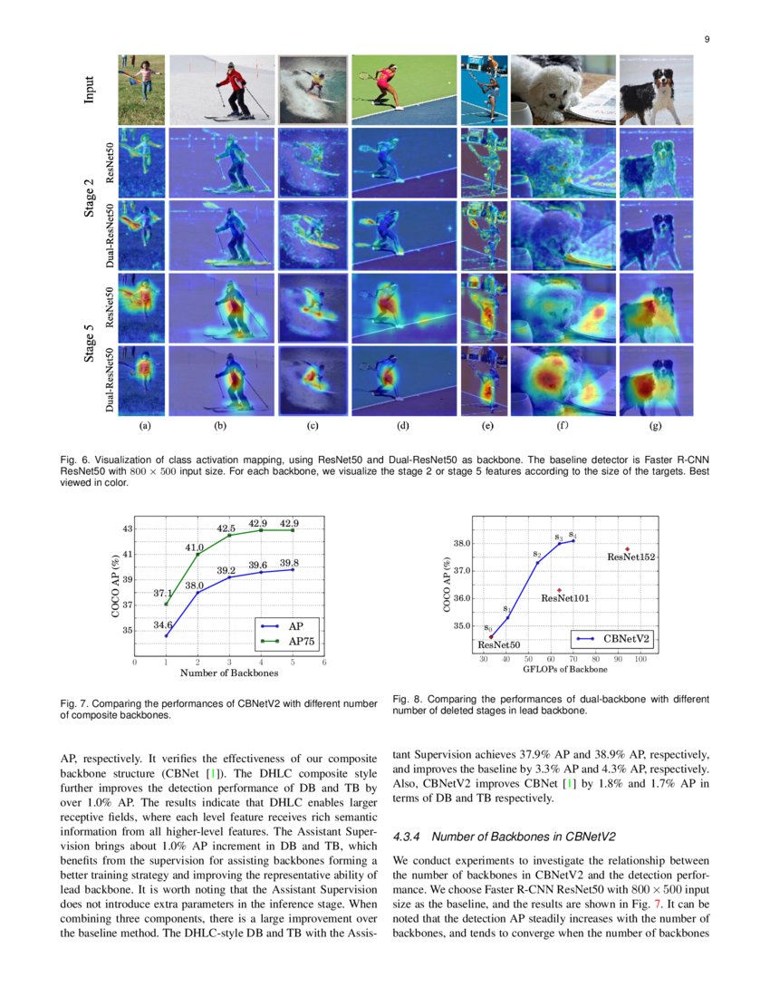 Cbnetv2 A Composite Backbone Network Architecture For Object Detection