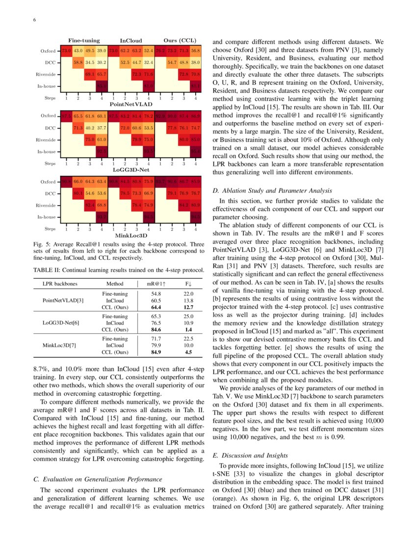 Ccl Continual Contrastive Learning For Lidar Place Recognition Deepai