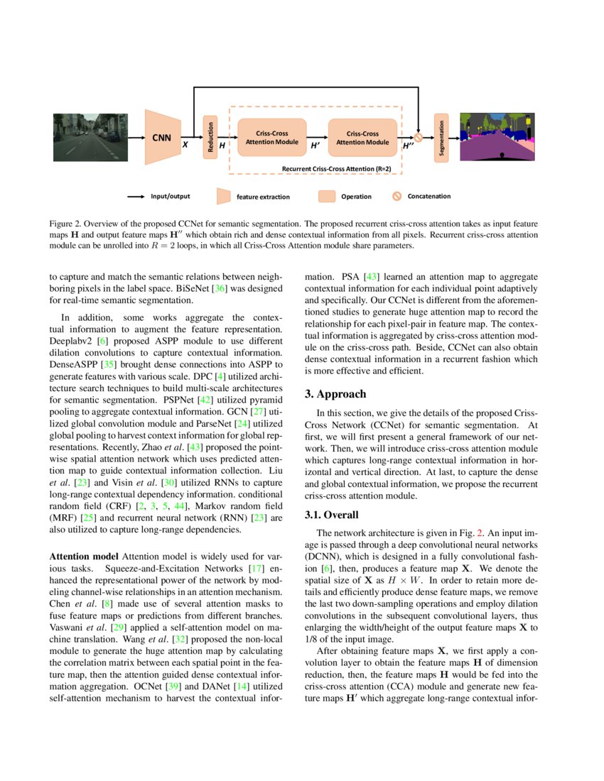 CCNet: Criss-Cross Attention for Semantic Segmentation | DeepAI