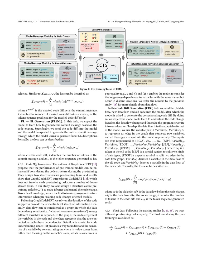 CCT5: A Code-Change-Oriented Pre-Trained Model | DeepAI
