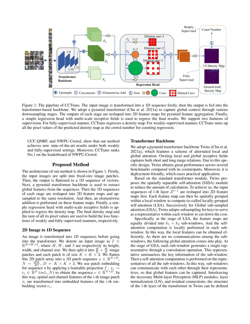 Cctrans Simplifying And Improving Crowd Counting With Transformer Deepai