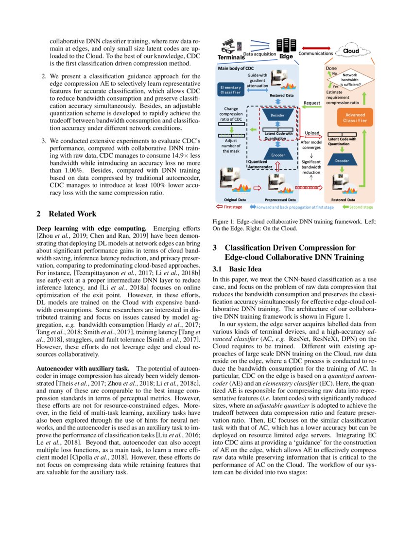 Cdc Classification Driven Compression For Bandwidth Efficient Edge