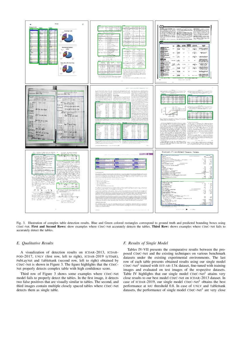 Cdec Net Composite Deformable Cascade Network For Table Detection In