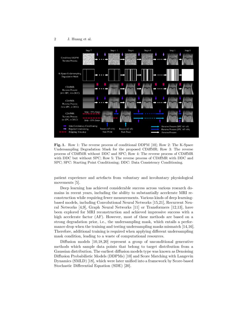 CDiffMR: Can We Replace the Gaussian Noise with K-Space Undersampling for Fast MRI? | DeepAI