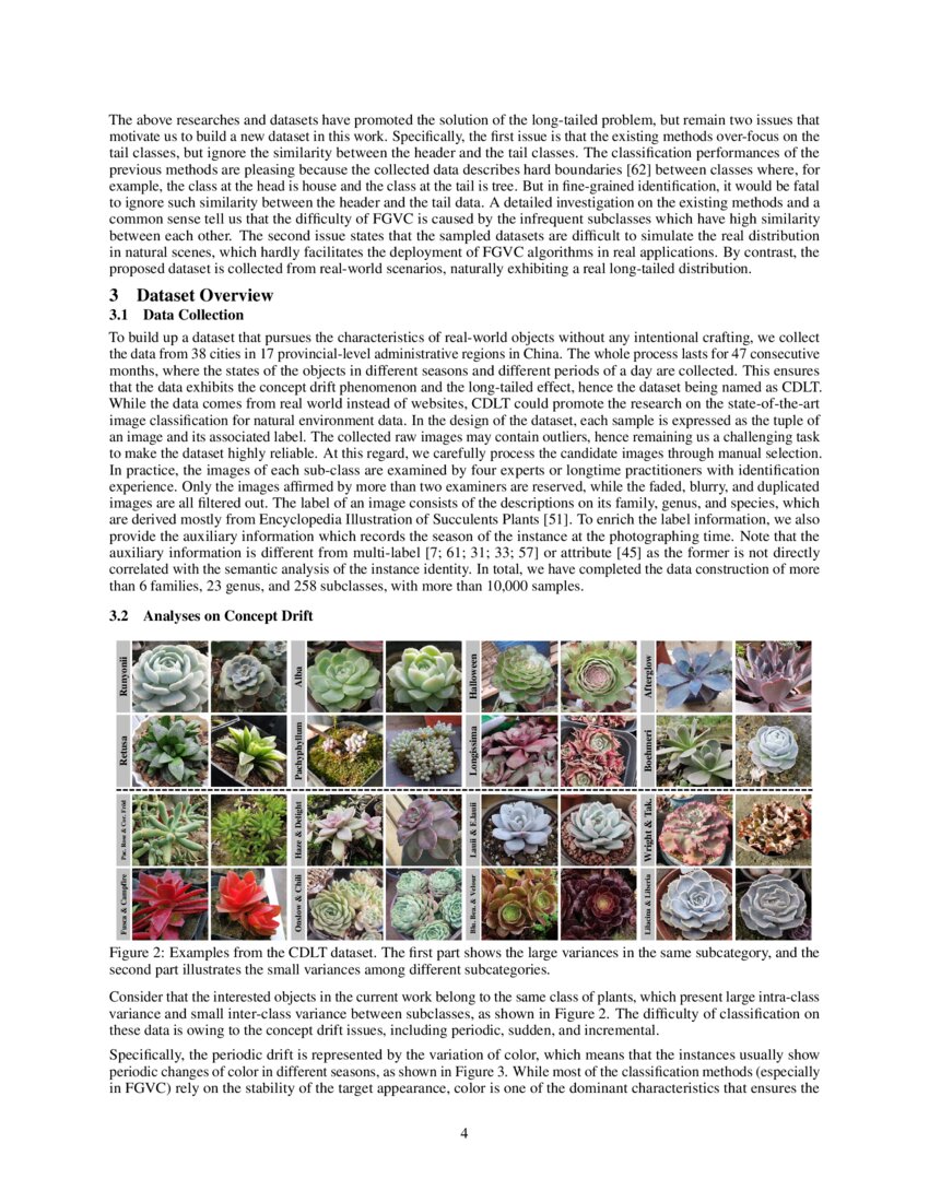 Cdlt A Dataset With Concept Drift And Long Tailed Distribution For Fine Grained Visual