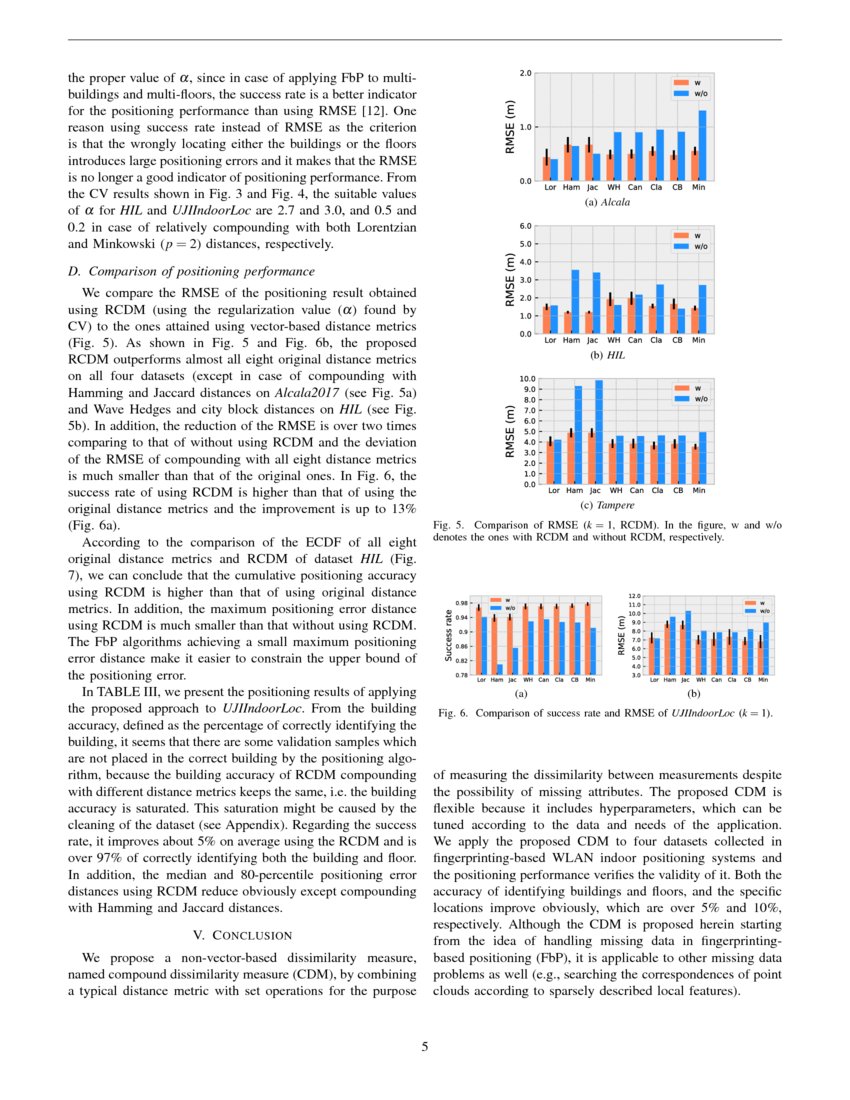 CDM: Compound dissimilarity measure and an application to ...