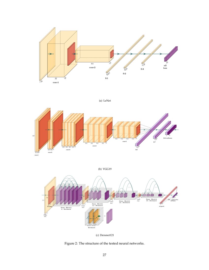 Cdopt A Python Package For A Class Of Riemannian Optimization Deepai