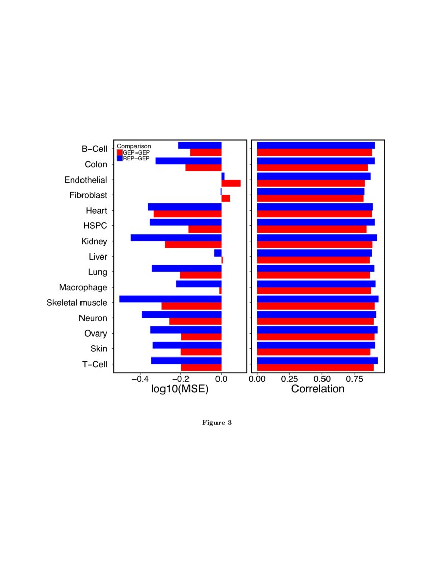 Cell Identity Codes: Understanding Cell Identity from Gene Expression Profiles using Deep Neural ...