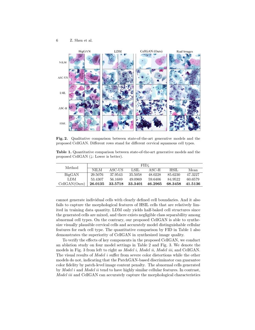 CellGAN: Conditional Cervical Cell Synthesis for Augmenting Cytopathological Image ...