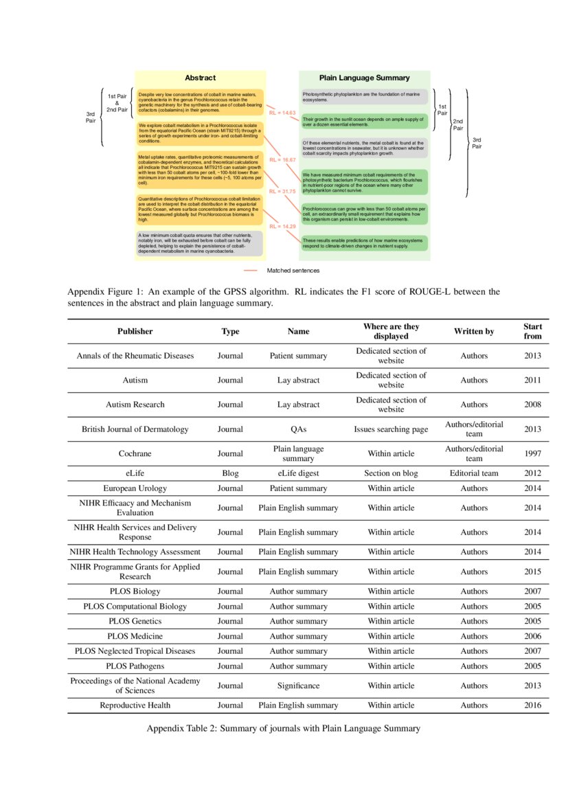 CELLS: A Parallel Corpus for Biomedical Lay Language Generation | DeepAI