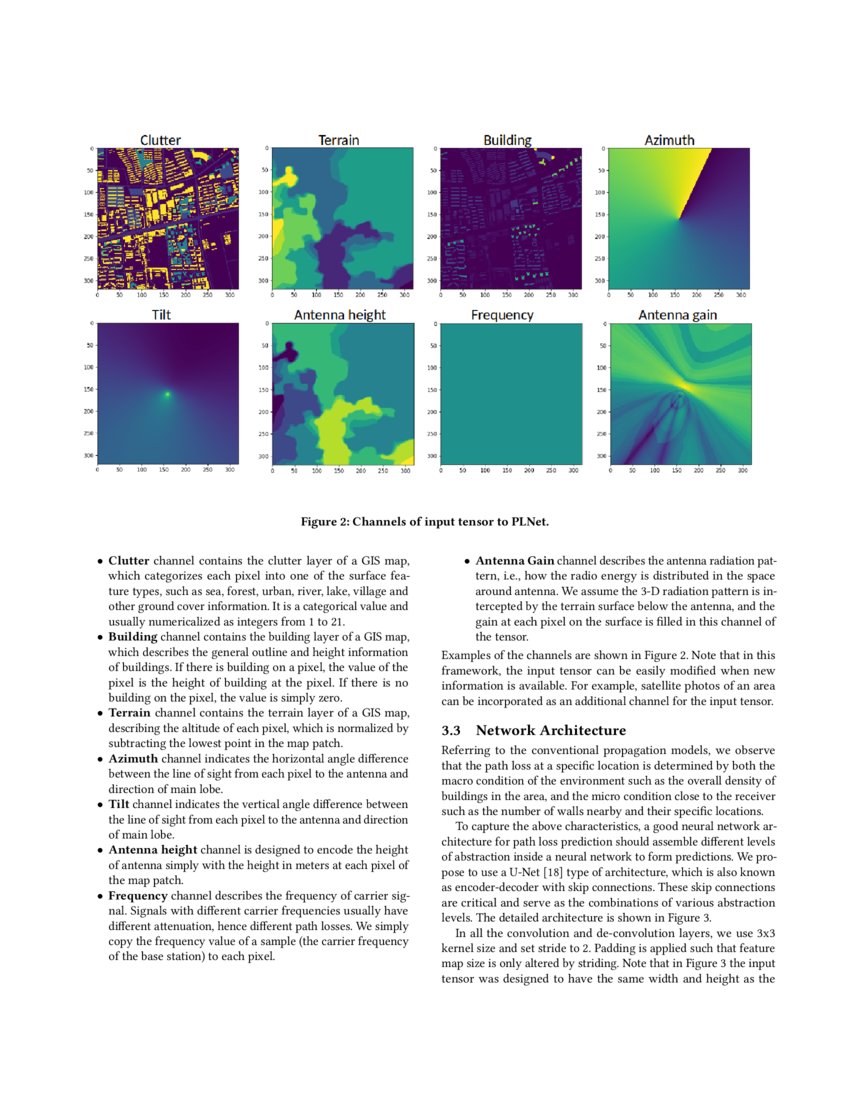 Cellular Network Radio Propagation Modeling With Deep Convolutional