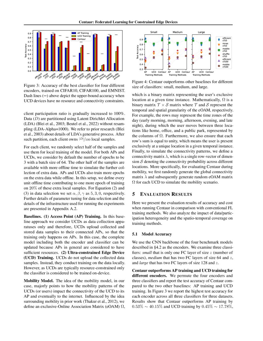 Centaur Federated Learning For Constrained Edge Devices Deepai