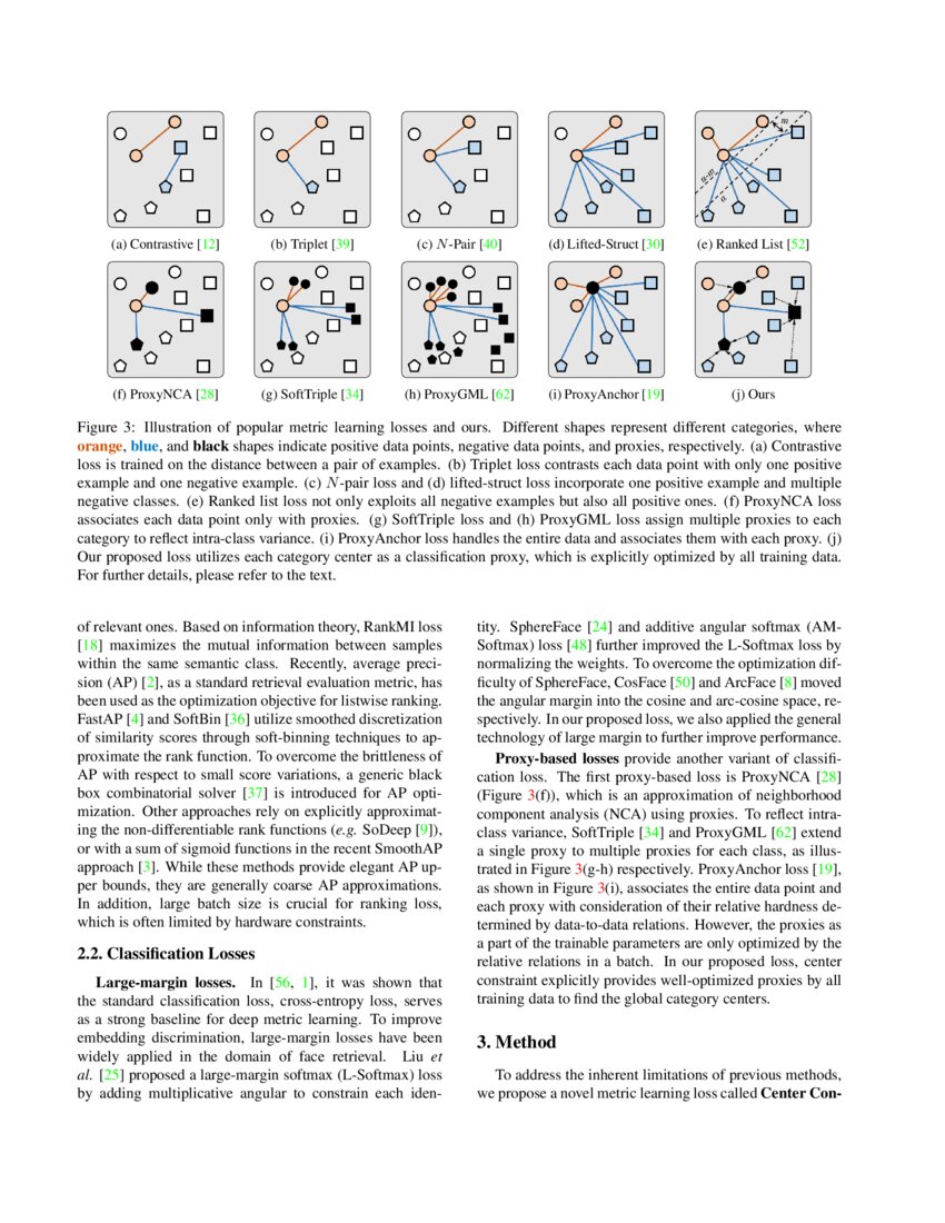 Center Contrastive Loss for Metric Learning | DeepAI