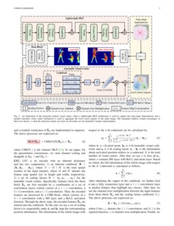 Centralized Feature Pyramid for Object Detection | DeepAI