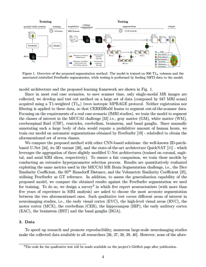 CEREBRuM: a Convolutional Encoder-decodeR for Fully Volumetric Fast ...