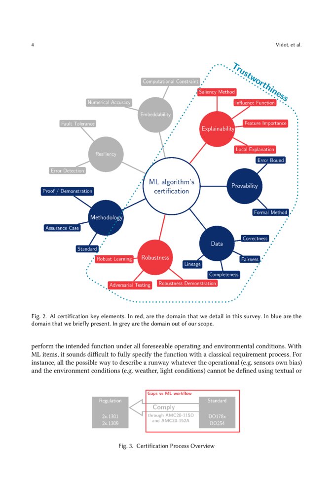 Certification of embedded systems based on Machine Learning: A survey ...