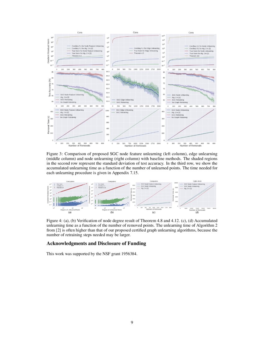 Certified Graph Unlearning Deepai 