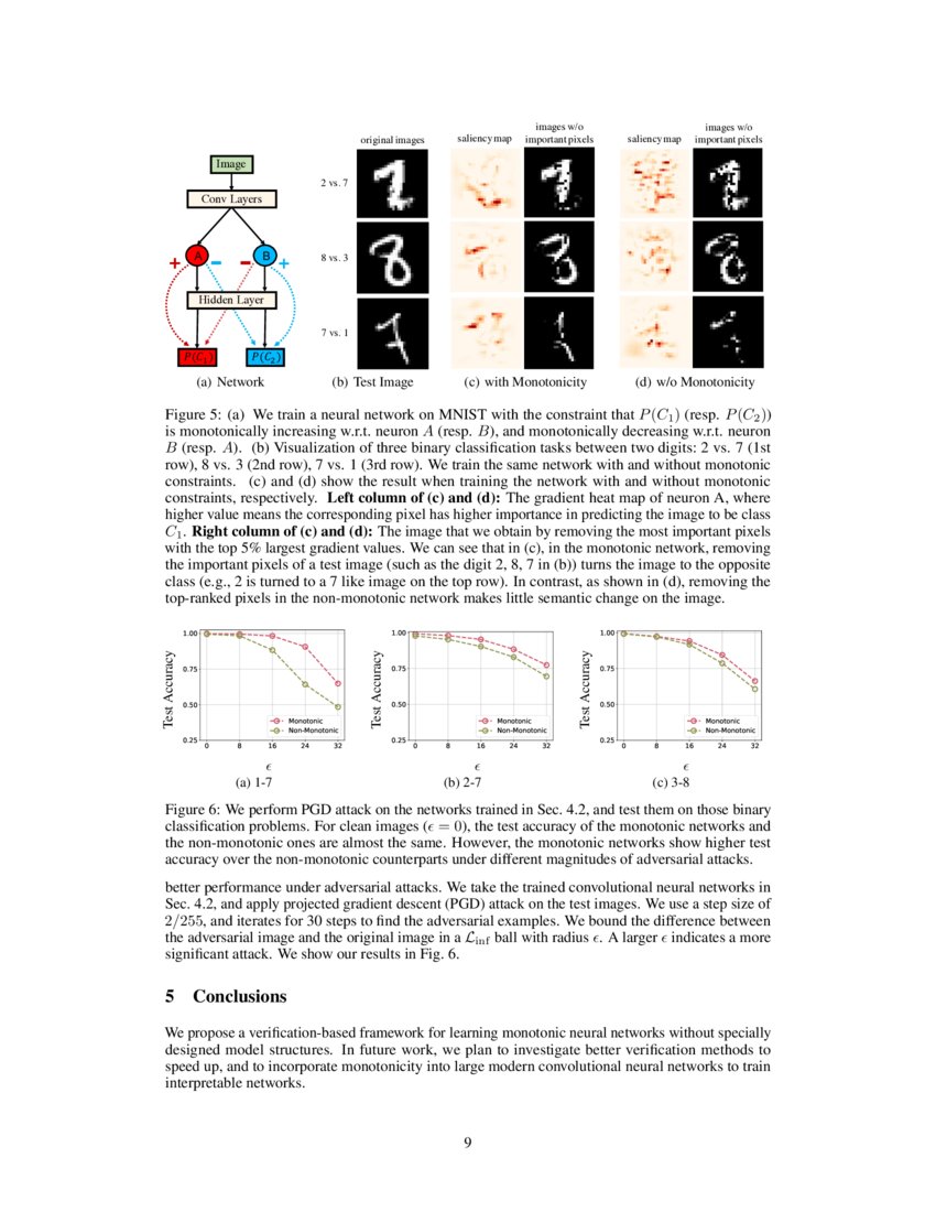 Certified Monotonic Neural Networks Deepai
