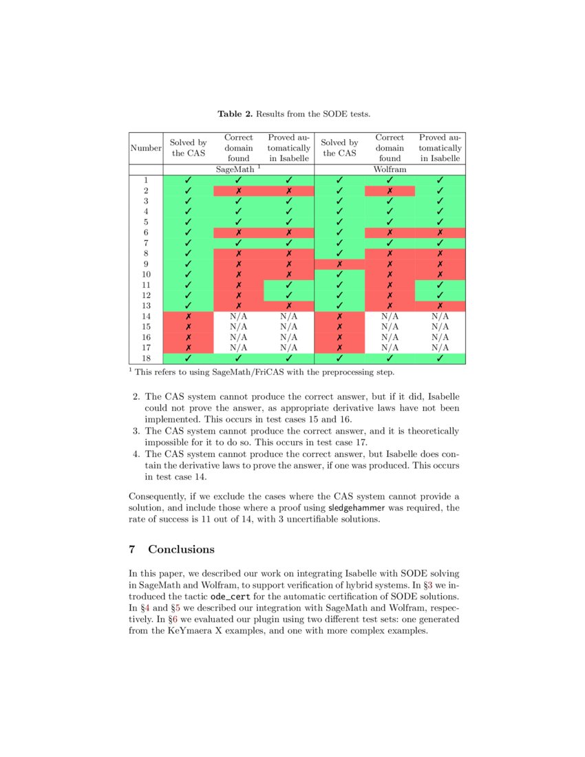 Certifying Differential Equation Solutions From Computer Algebra certifying-differential-equation-solutions-from-computer-algebra