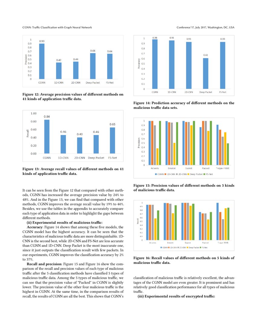 CGNN: Traffic Classification with Graph Neural Network | DeepAI