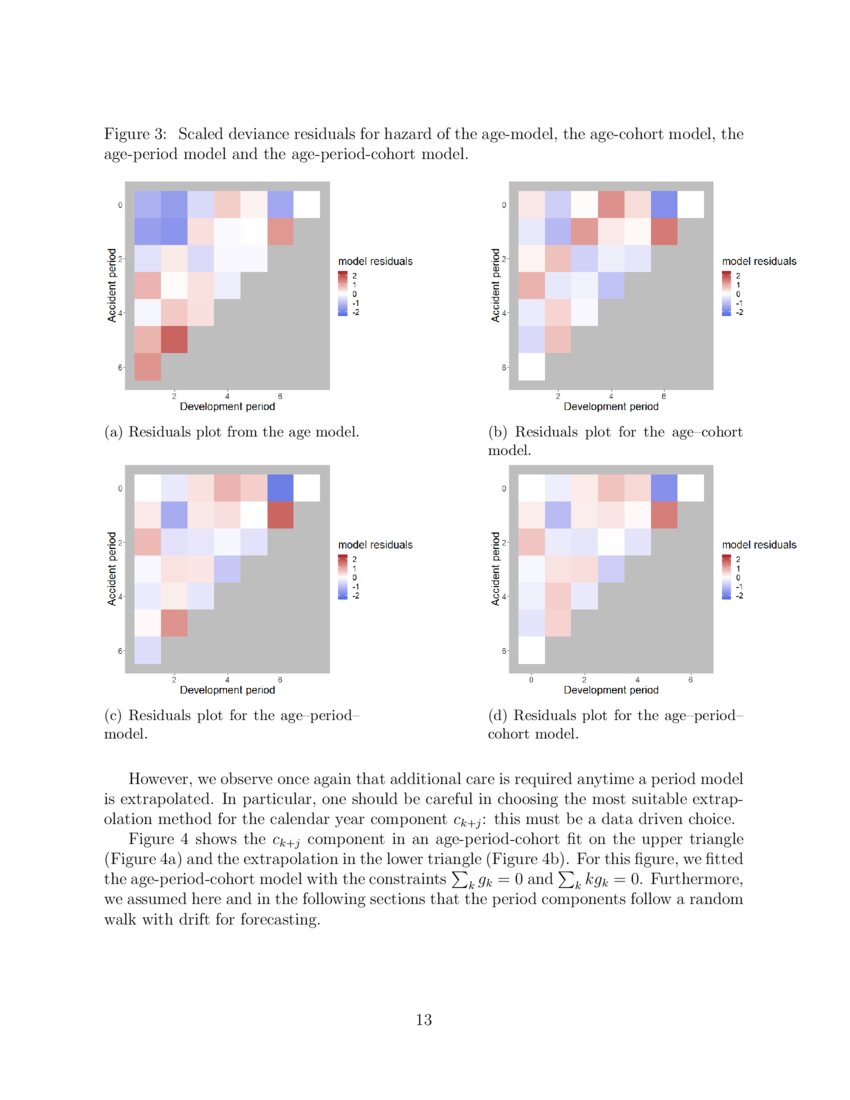Chain Ladder Plus: a versatile approach for claims reserving | DeepAI