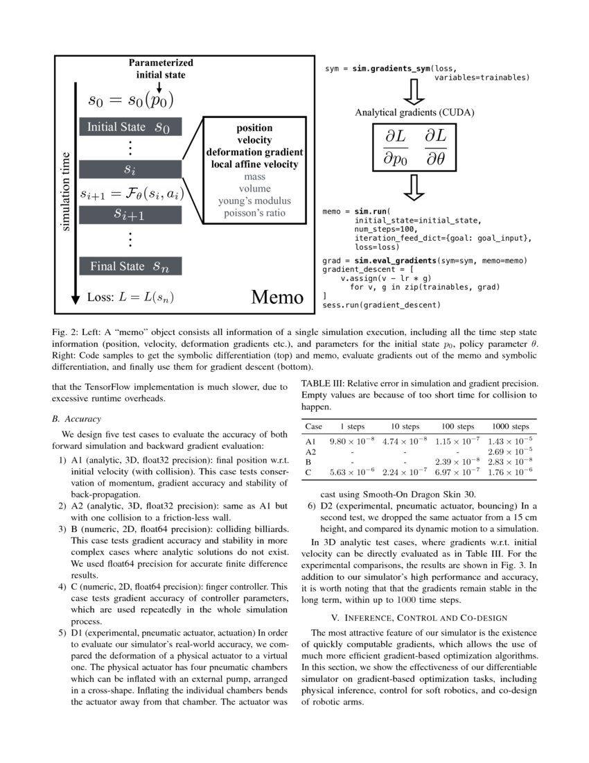 ChainQueen: A Real-Time Differentiable Physical Simulator for Soft Robotics | DeepAI