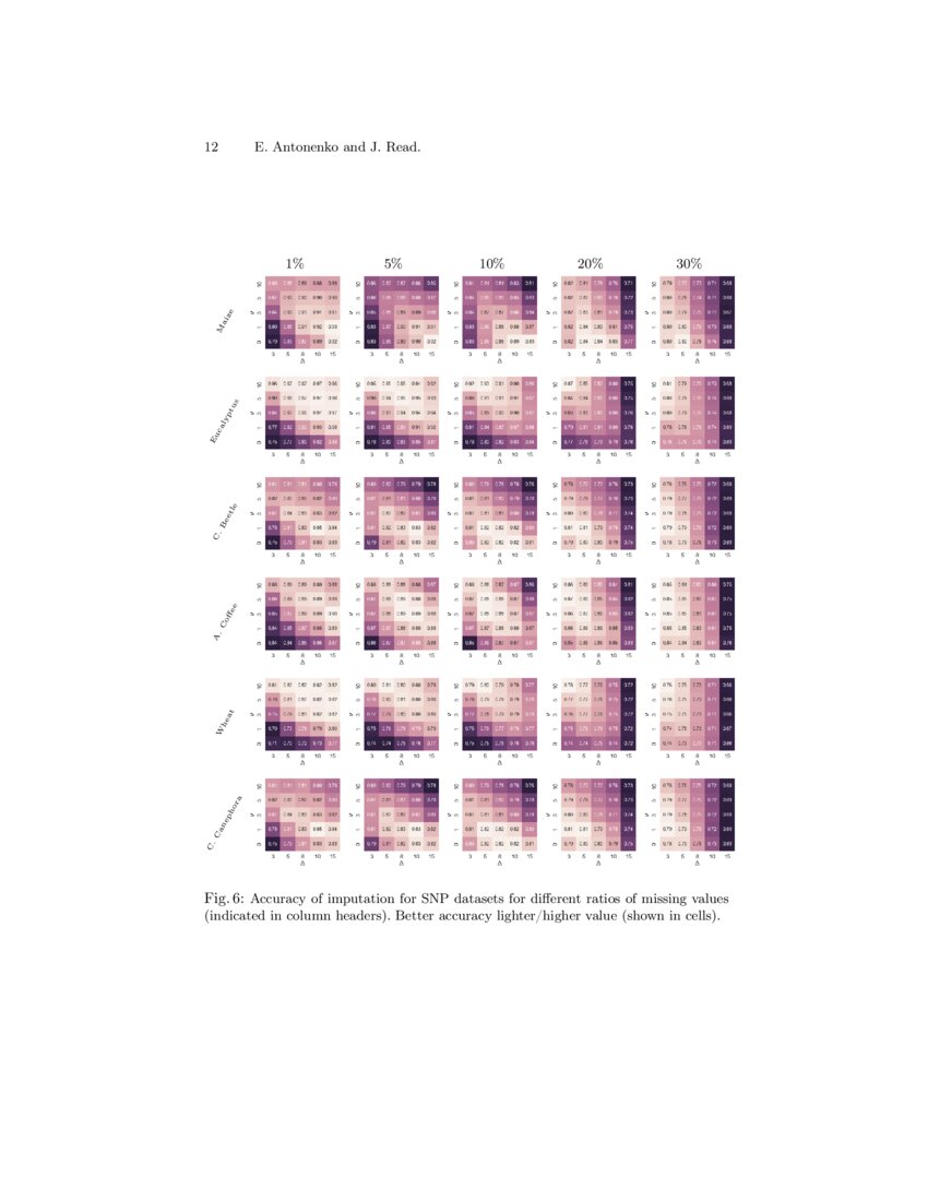 Chains Of Autoreplicative Random Forests For Missing Value Imputation In High Dimensional 