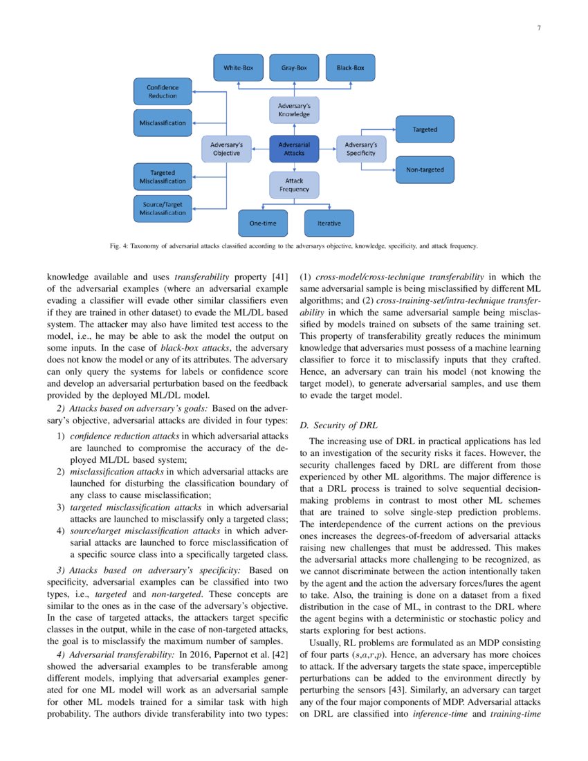 Challenges and Countermeasures for Adversarial Attacks on Deep ...