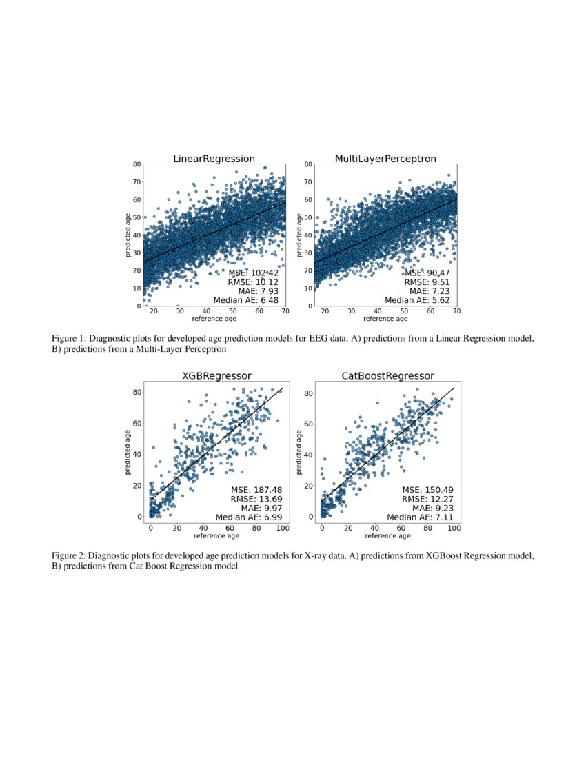 Challenges facing the explainability of age prediction models: case ...