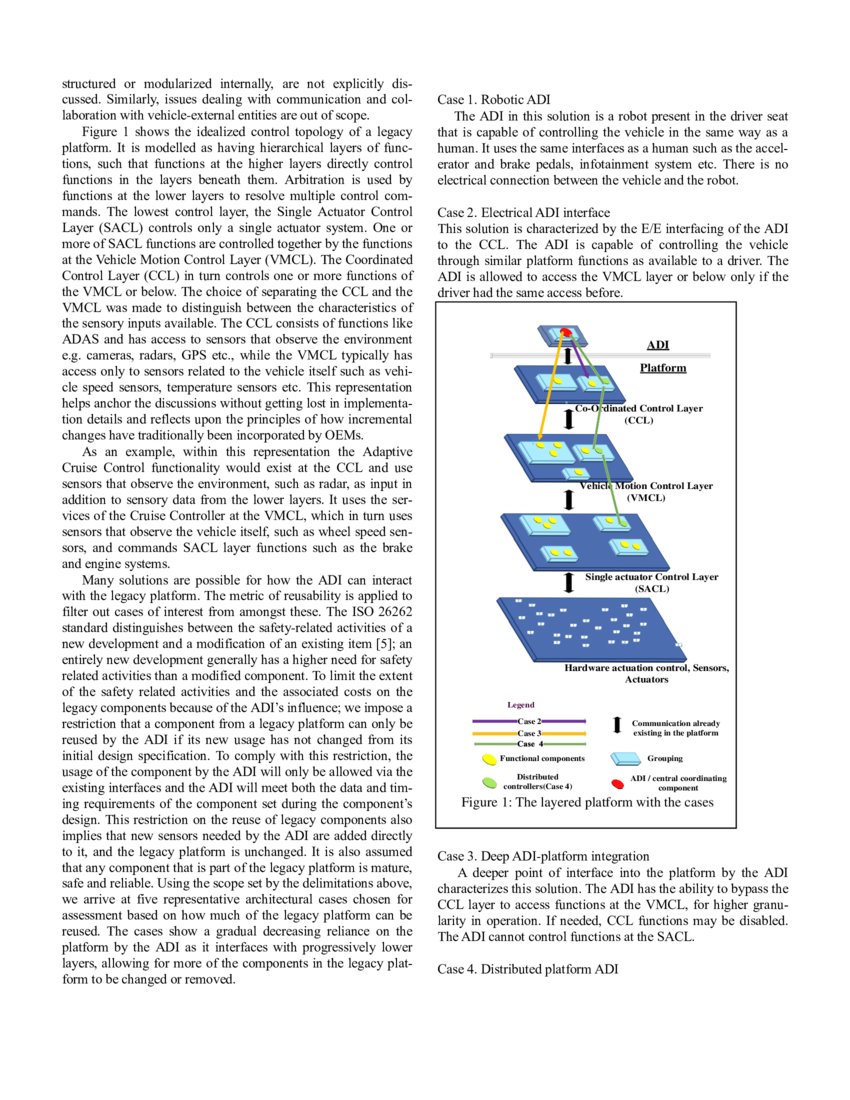 Challenges in Architecting Fully Automated Driving; with an Emphasis on ... Challenges in Architecting Fully Automated Driving; with an Emphasis on ...