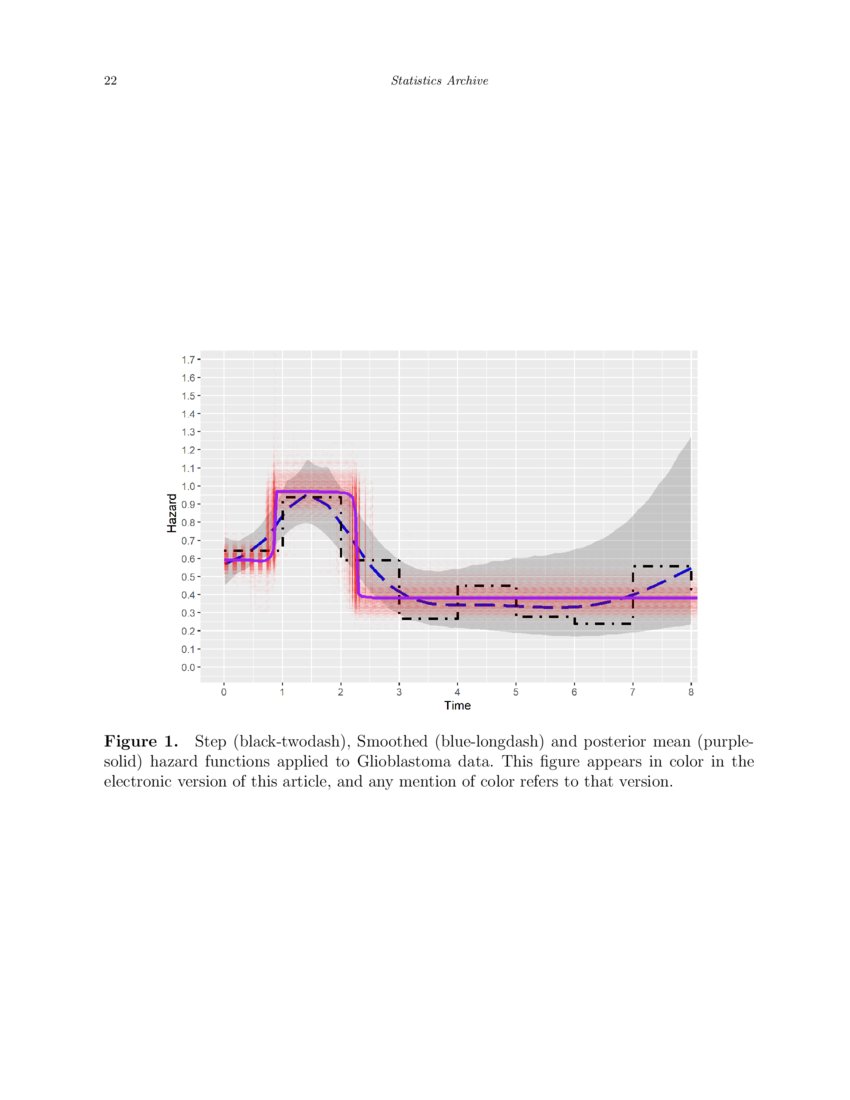 Change-point Detection for Piecewise Exponential Models | DeepAI Change-point Detection for Piecewise Exponential Models | DeepAI