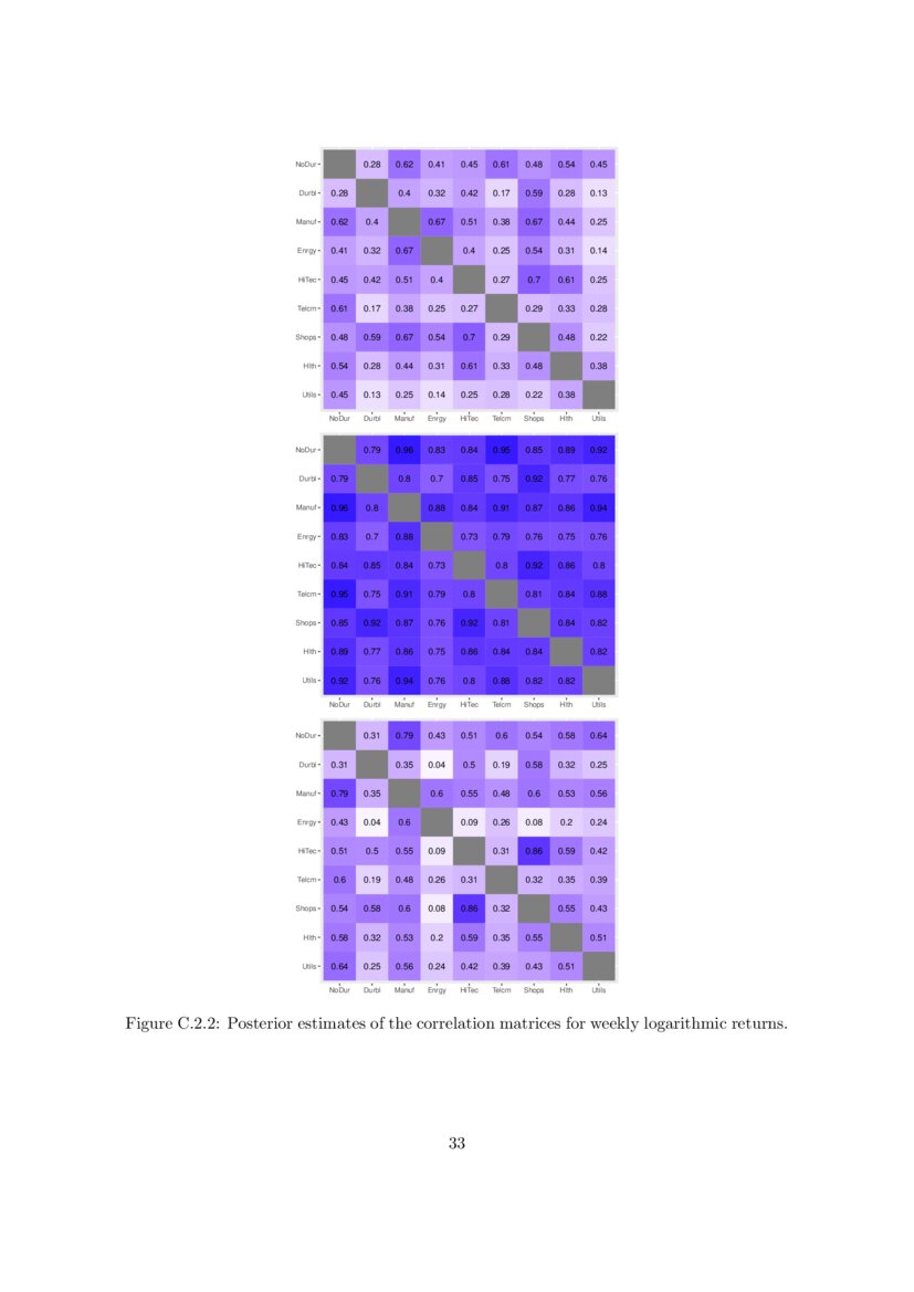 Change point detection in dynamic Gaussian graphical models: the impact ...