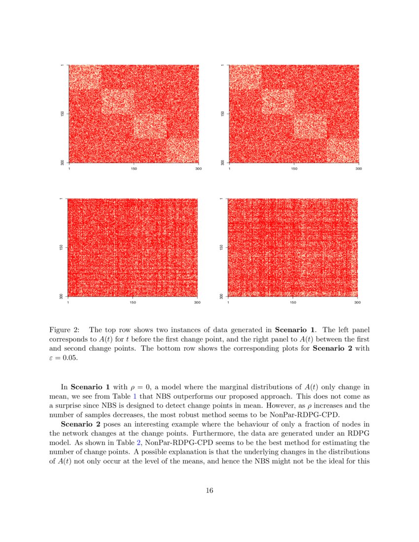 Change point localization in dependent dynamic nonparametric random dot product graphs | DeepAI