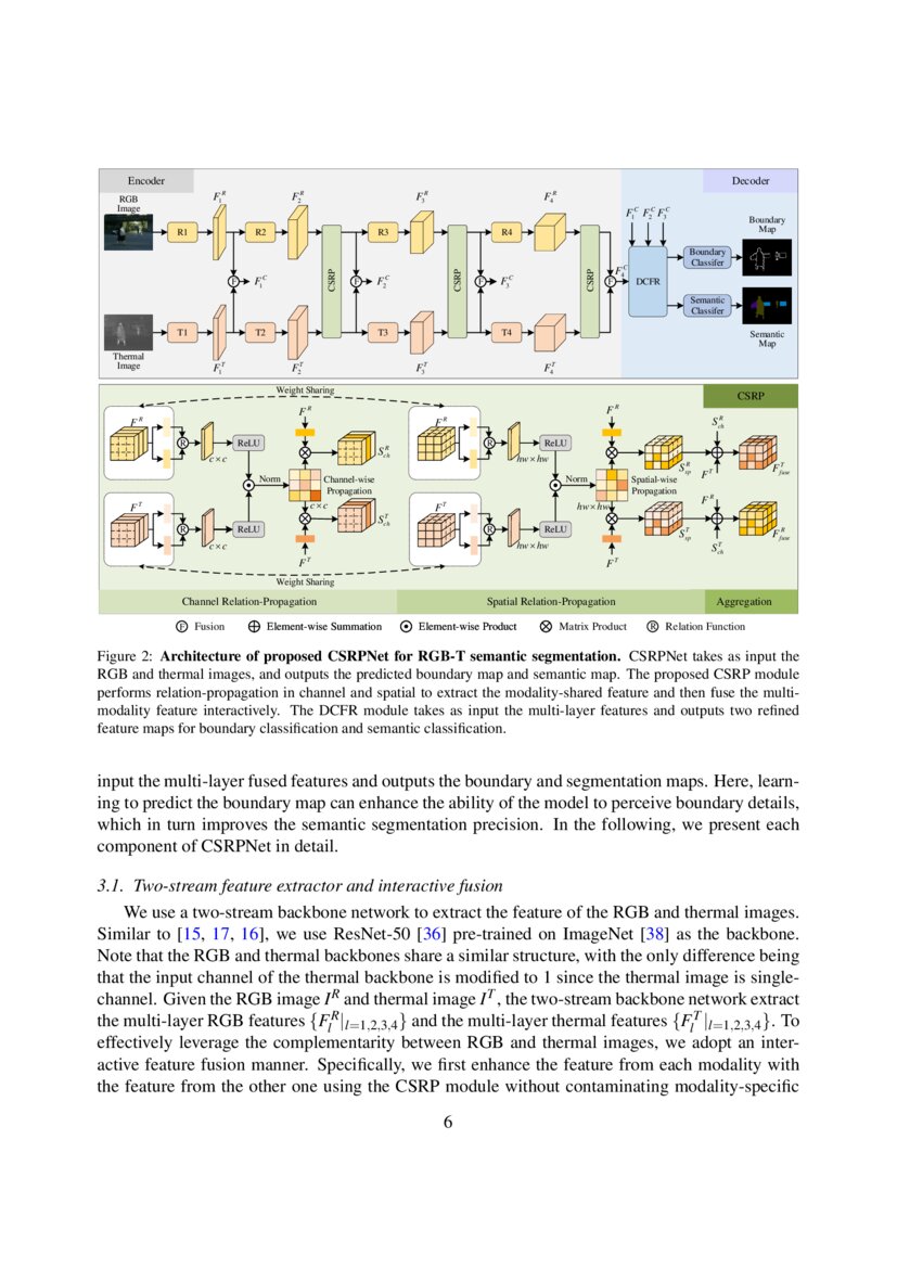Channel and Spatial Relation-Propagation Network for RGB-Thermal Semantic Segmentation | DeepAI