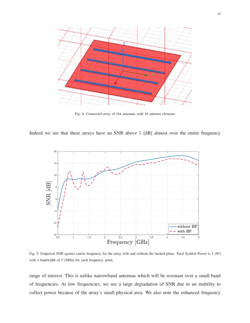 Channel Estimation for Multicarrier Systems with Tightly-Coupled ...