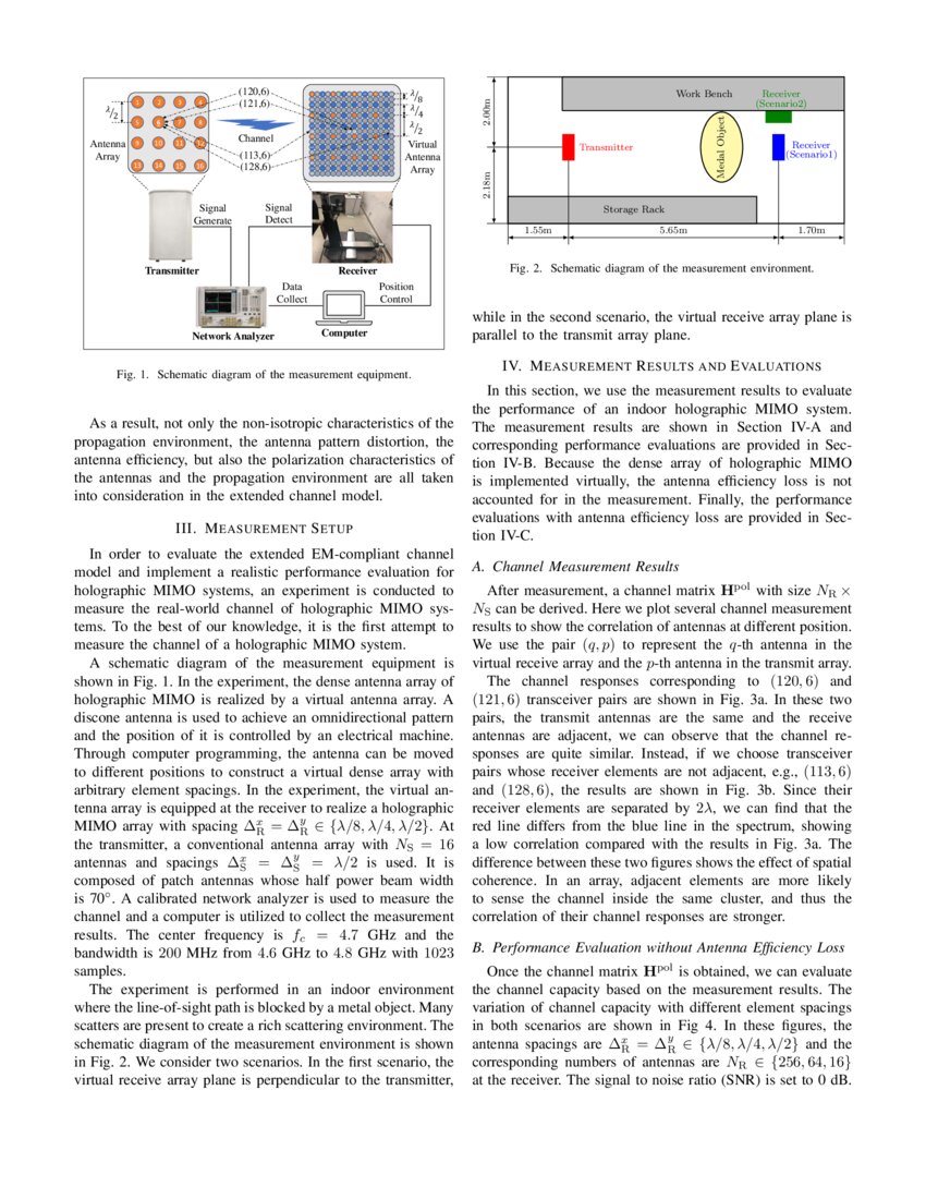 Channel Measurement for Holographic MIMO: Benefits and Challenges of ...