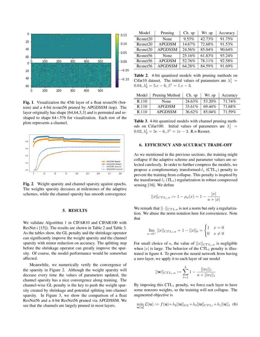 Channel Pruning In Quantization-aware Training: An Adaptive Projection ... Channel Pruning In Quantization-aware Training: An Adaptive Projection ...