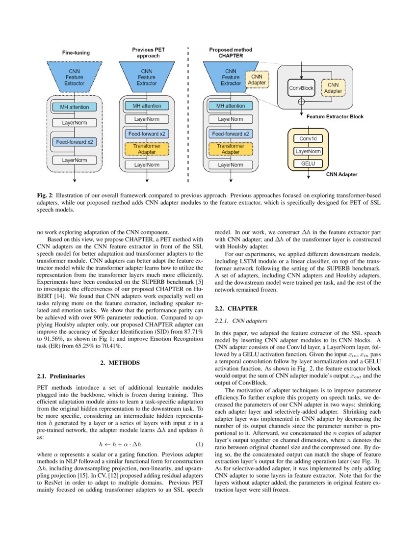 Chapter Exploiting Convolutional Neural Network Adapters For Self Supervised Speech Models Deepai