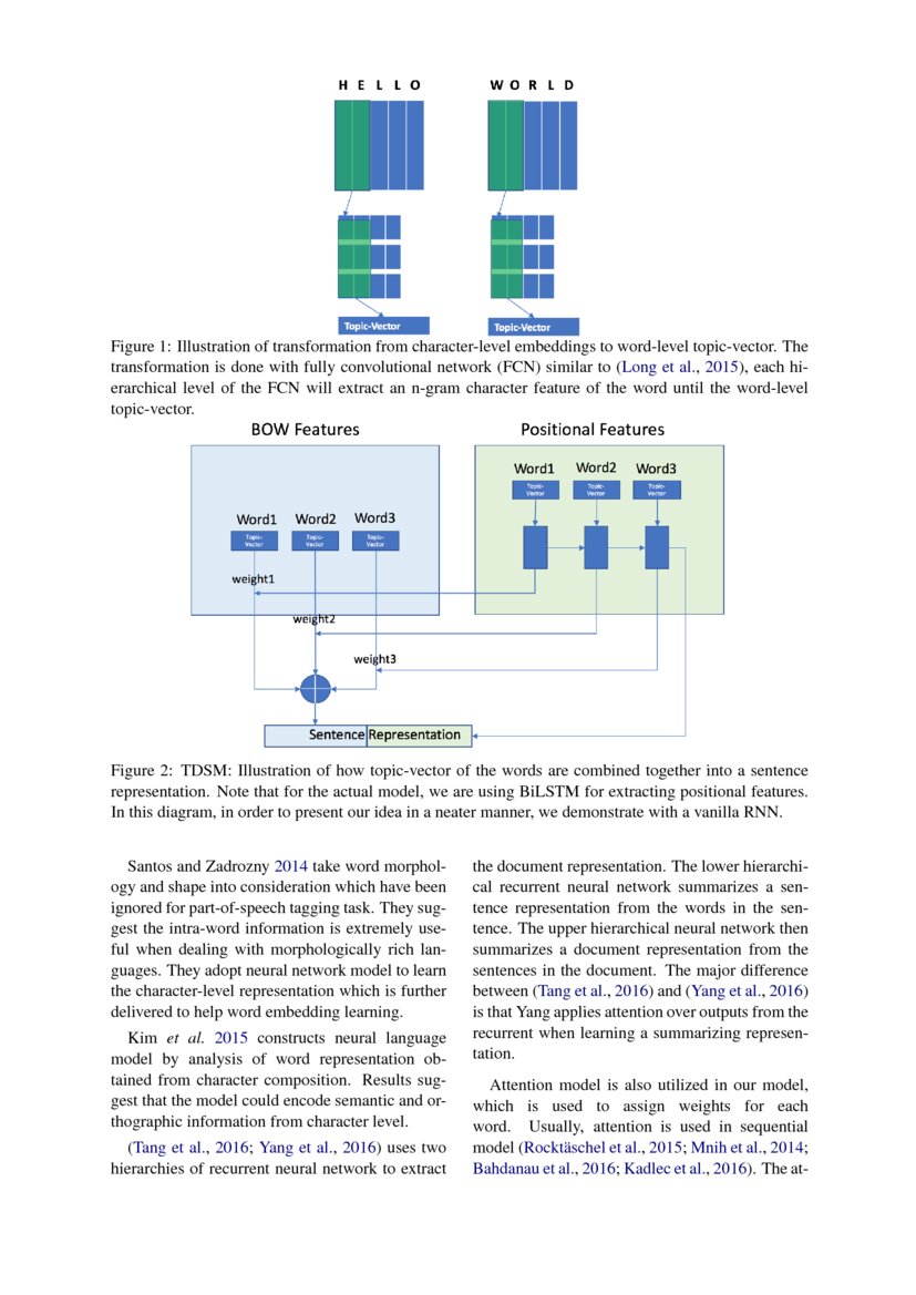 Character-Based Text Classification using Top Down Semantic Model for Sentence Representation ...