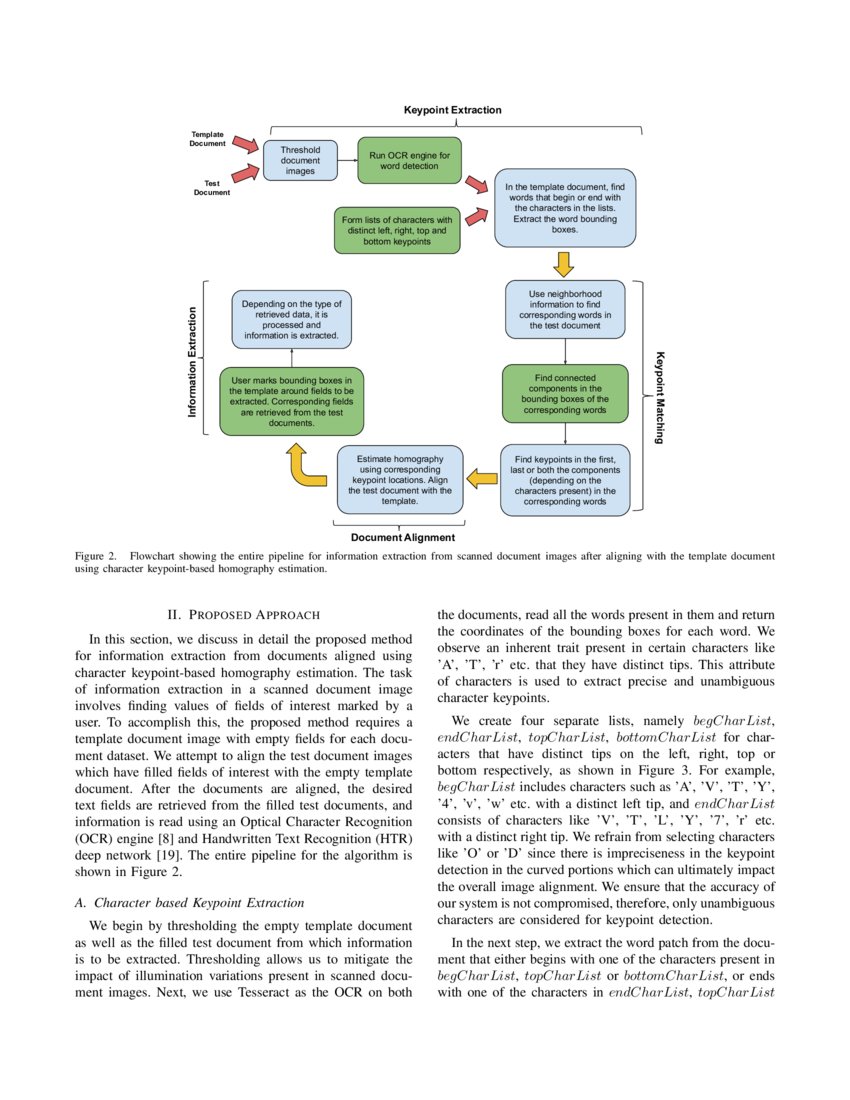 Character Keypoint-based Homography Estimation in Scanned Documents for Efficient Information ...