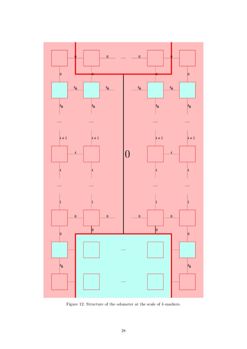 Characterisation of the Set of Ground States of Uniformly Chaotic ...